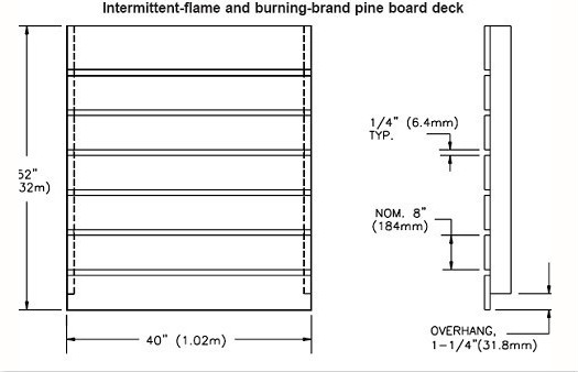 UL 790 Flame / Burning Brand Material Test Equipment For Solar Cell ...