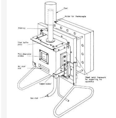 Flammability Testing Equipment BS 476-6 Building Materials Fire ...
