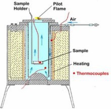 ASTM D1929 Ignition Temperature Of Plastics Testing Equipment ISO 871 ...