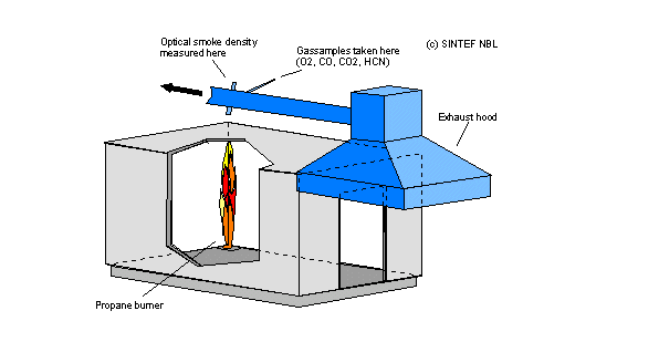 SGS ISO 9705 Cone Calorimeter For Building Materials ASTM E1354