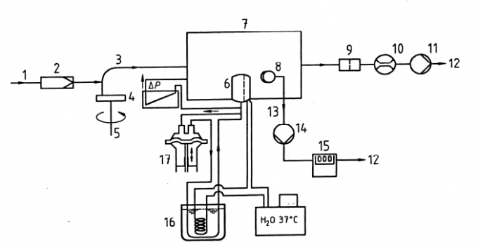 EN149 2019 N95 Respirator And Filter Clogging Testing Machine EN143