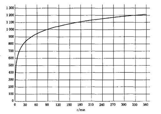 BS476-20 Fire Resistance Building Construction Testing Furnace BS476-22
